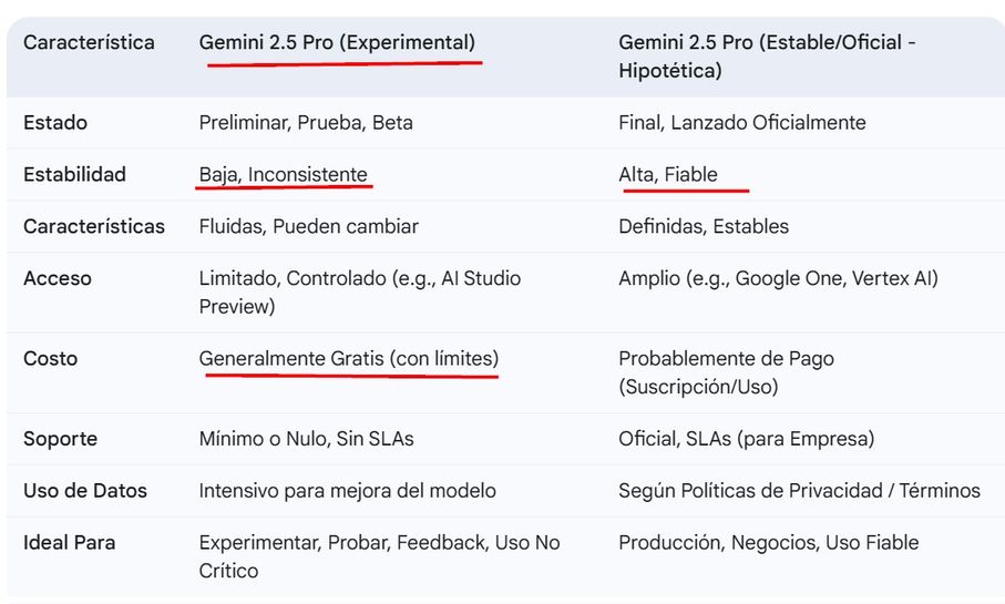 Gemini 2.5 PRO Gratis ya disponible en web | Google One | Chollometro